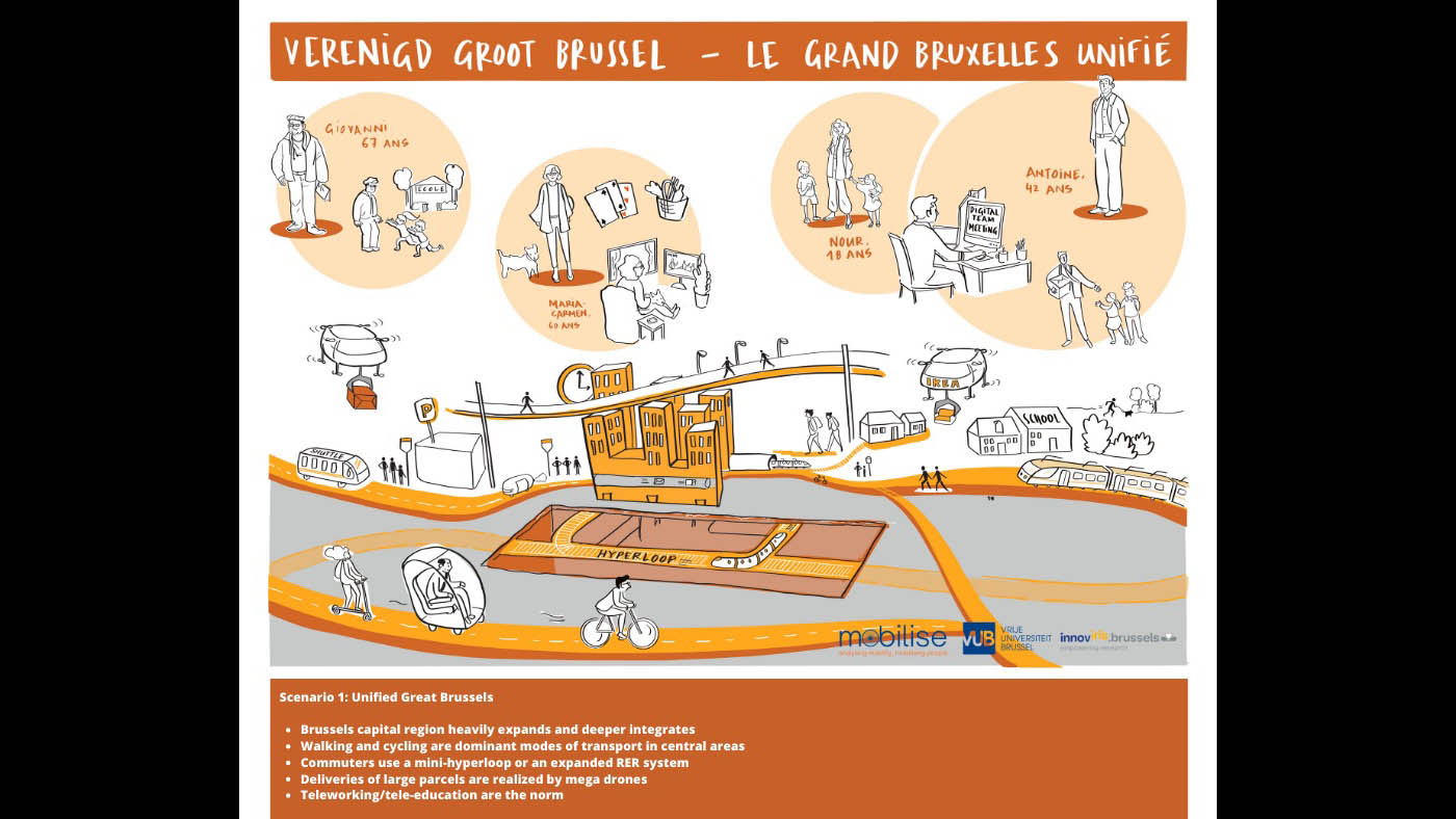 Studie VUB Mobilise: hoe ziet onze mobiliteit erui... | Gocar.be